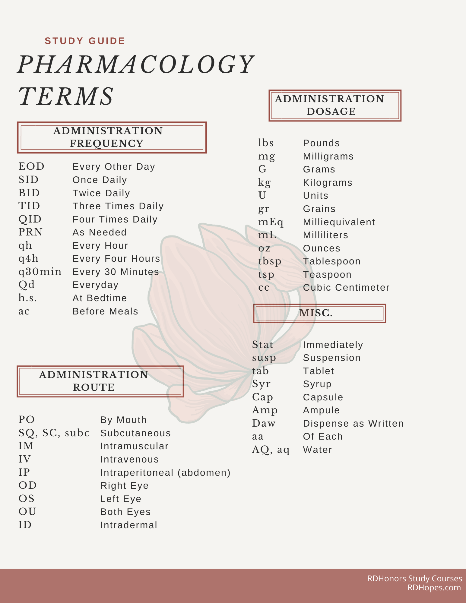 Pharmacology Terms Study Sheet – RDHopes.com