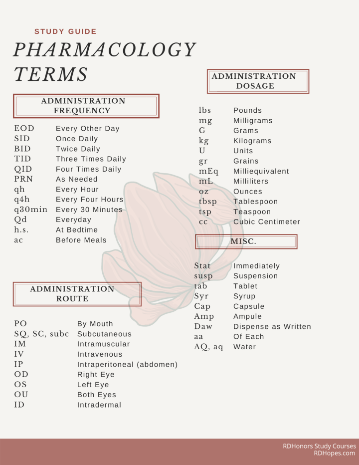 Pharmacology Terms Study Sheet – RDHopes.com