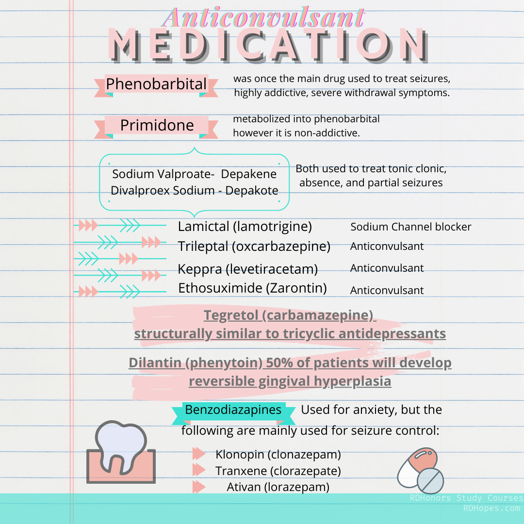 Pharmacology Study Guide PDF – RDHopes.com