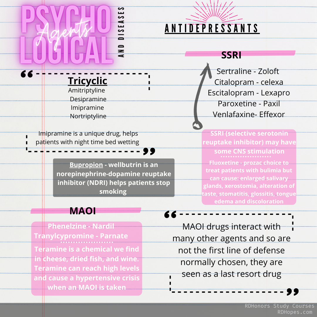 Pharmacology Study Guide PDF – RDHopes.com